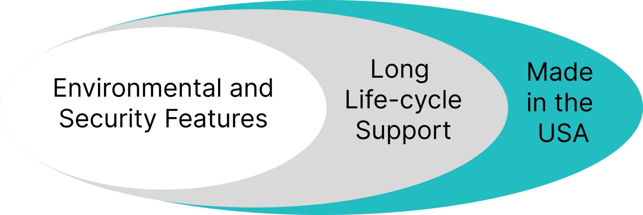 Technology | Accelerated Memory Production Inc.