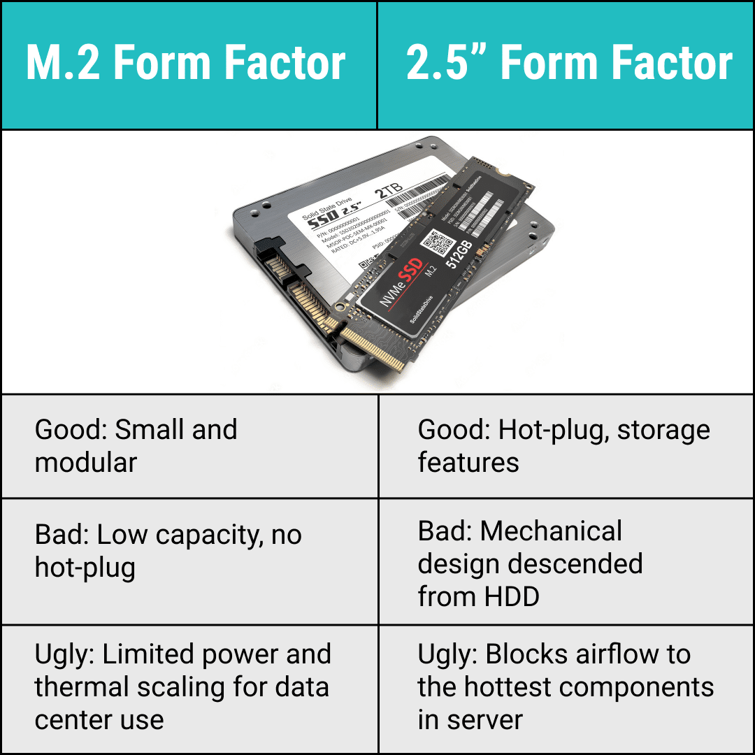E1.S SSDs: A New Generation of Solid State Drives