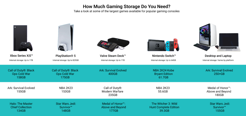 How Much Gaming Storage Do You Really Need? | Accelerated Memory Production